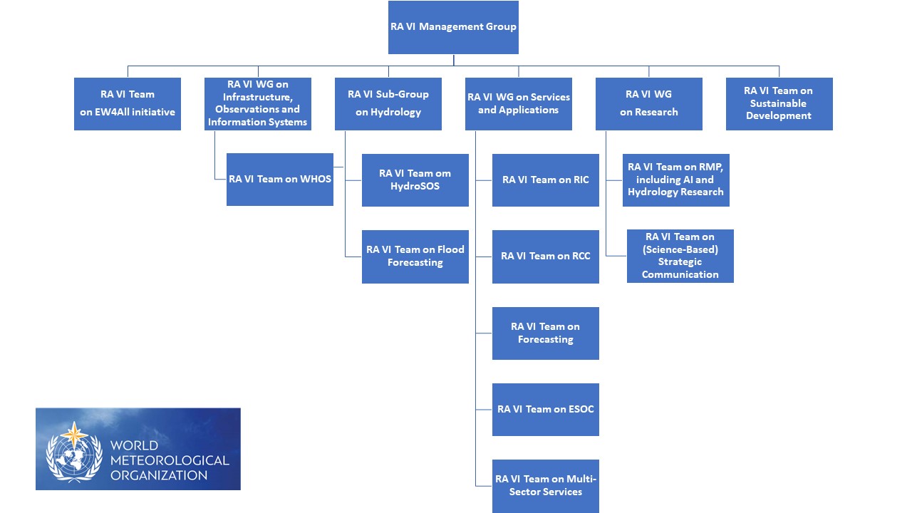 RA VI Management Group Enhances Coordination with Strategic Optimizations
